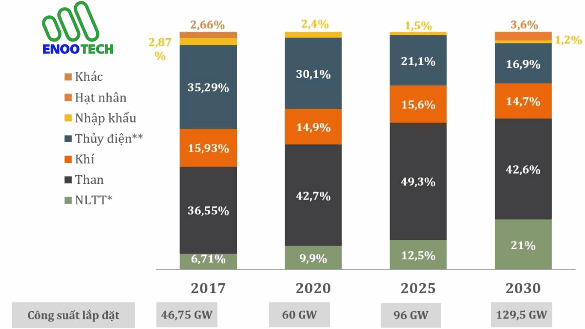 Giám sát nhà máy điện Mặt Trời từ xa bằng Router Teltonika: Giải pháp ...